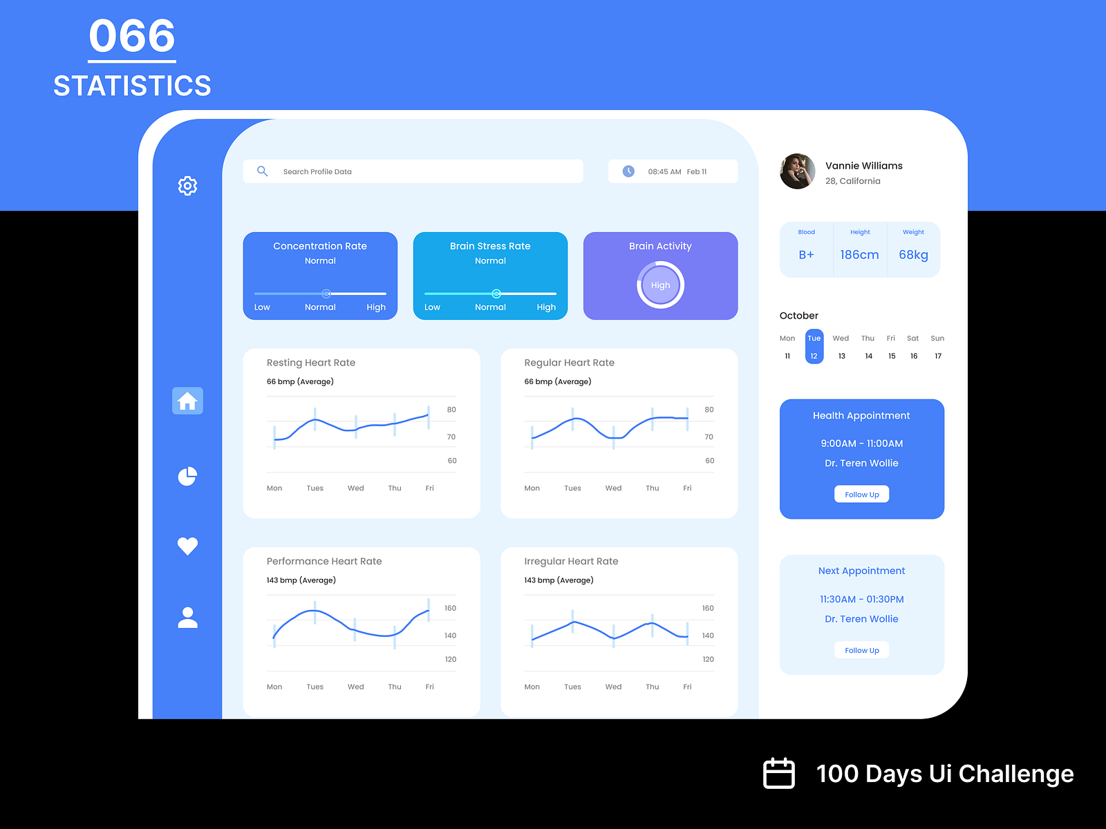 Daily UI Challenge Day 66 - Prompt: Statistics by Nandni Porwal on Dribbble