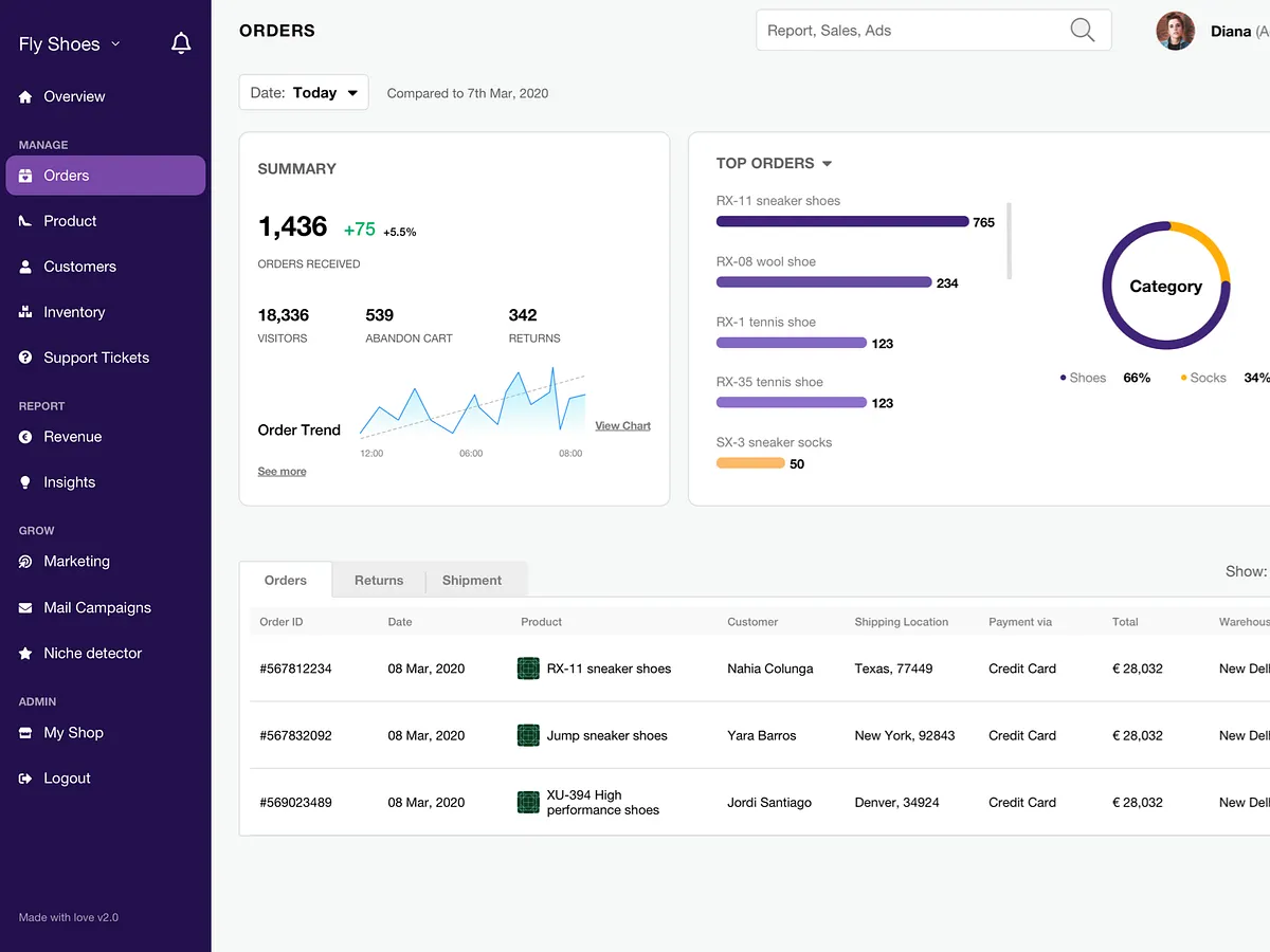 Shop Dashboard designs, themes, templates and downloadable graphic ...