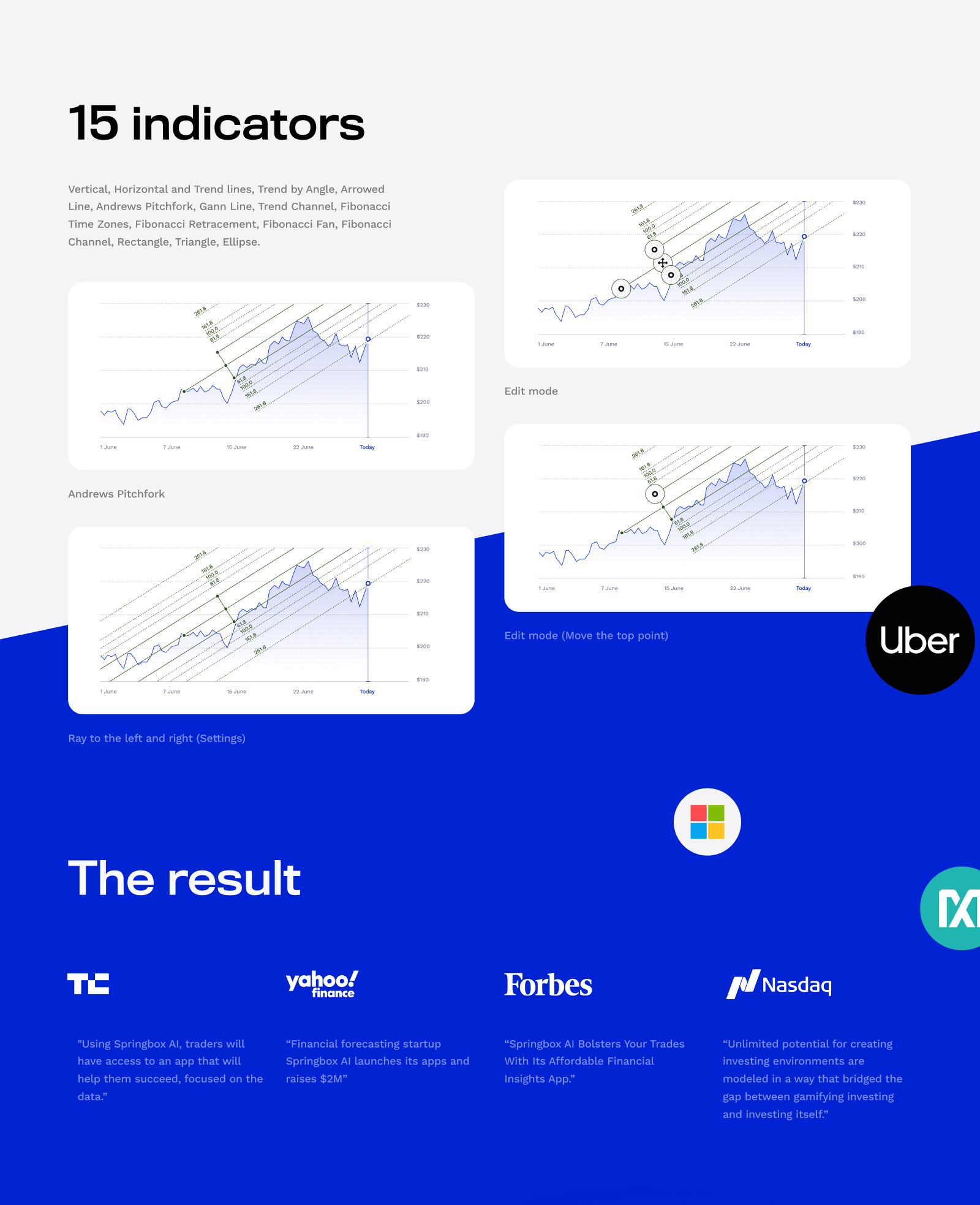 SpringBox AI. Case Study. by make it wow on Dribbble