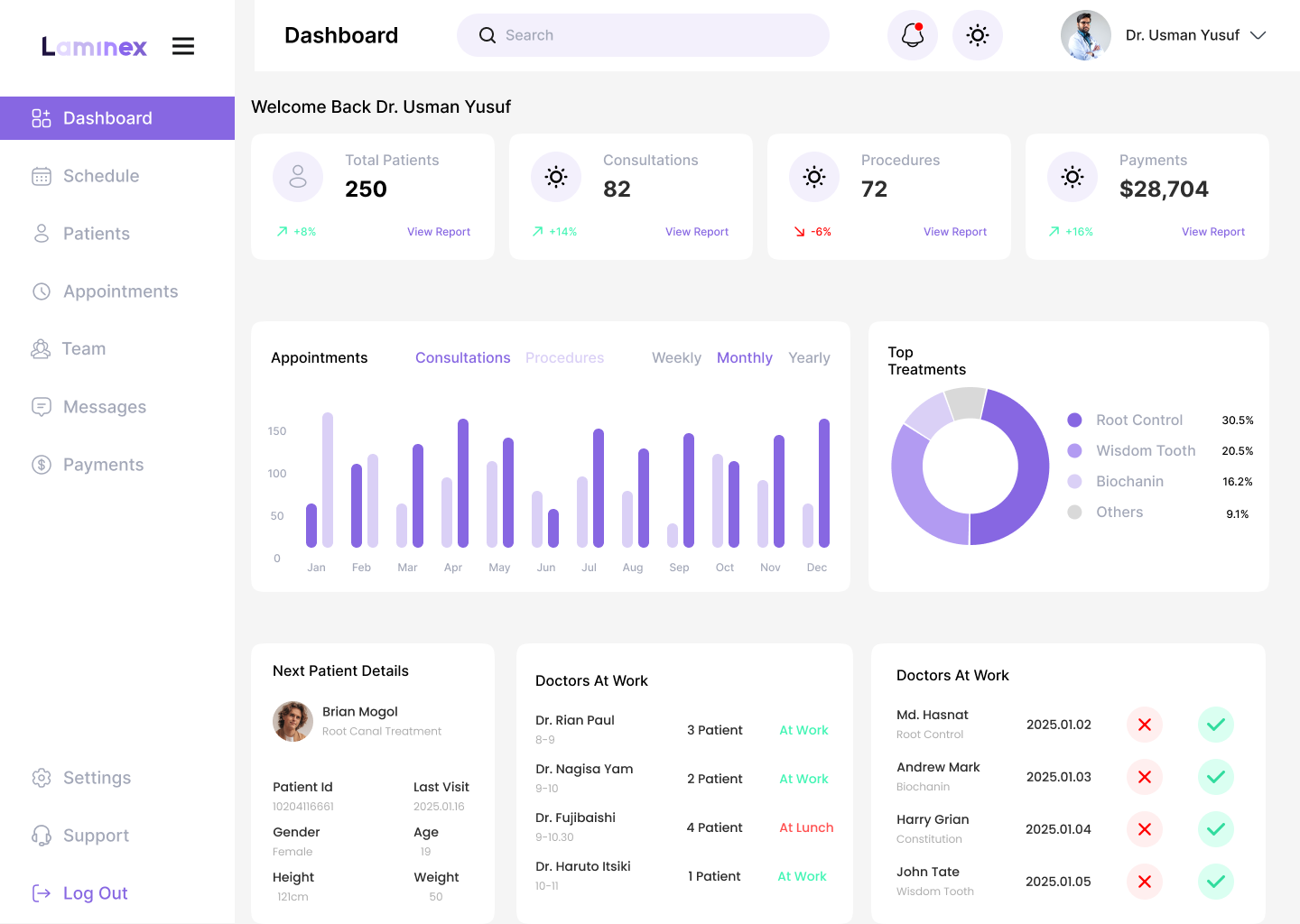 Doctor Dentist Dashboard Design by Orbizen Studio on Dribbble