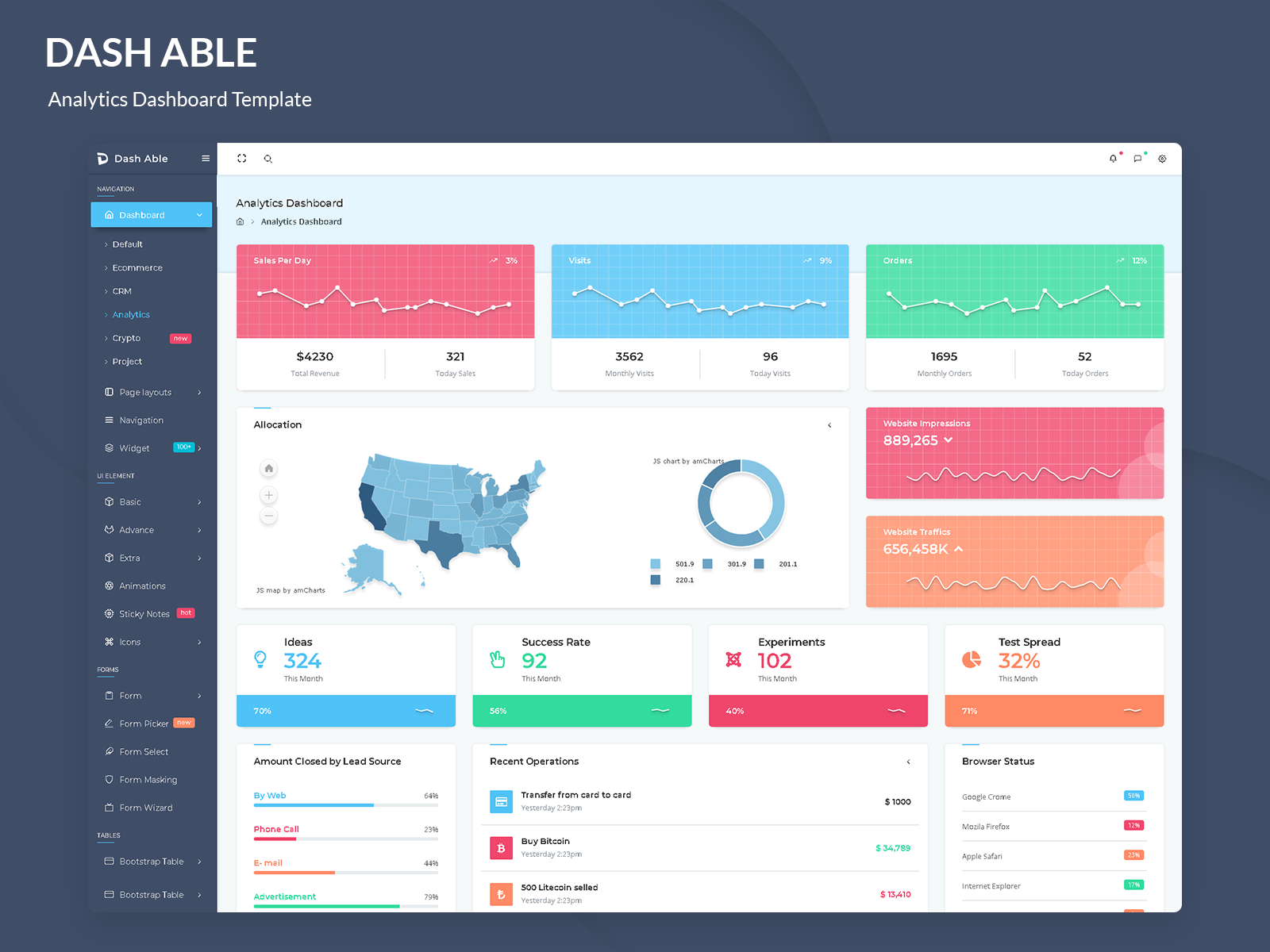 Analytics Admin Dashboard - Dash Able Admin Template by Phoenixcoded on Dribbble