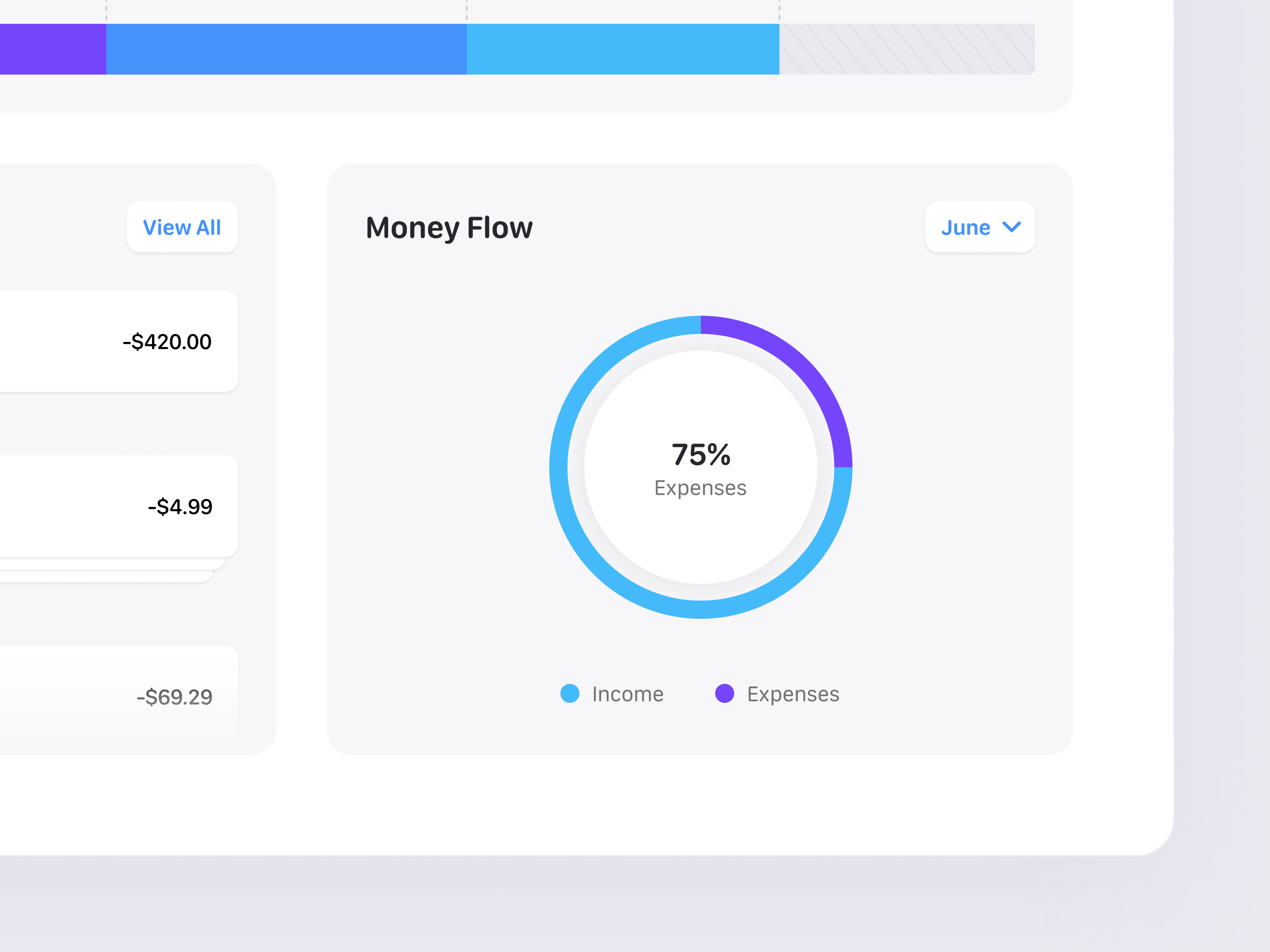 Dashboard by Filip Legierski for Riotters on Dribbble
