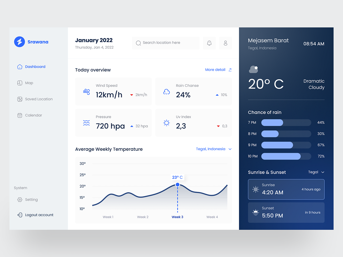 Srawana - Weather Dashboard Design by Syahrul Falah for Vektora on Dribbble