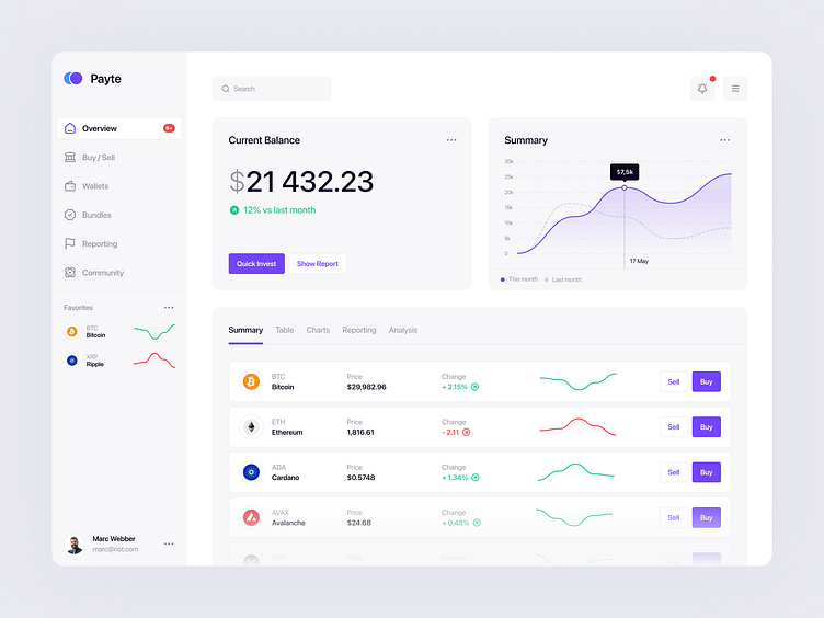 Crypto Dashboard by Filip Legierski for Riotters on Dribbble