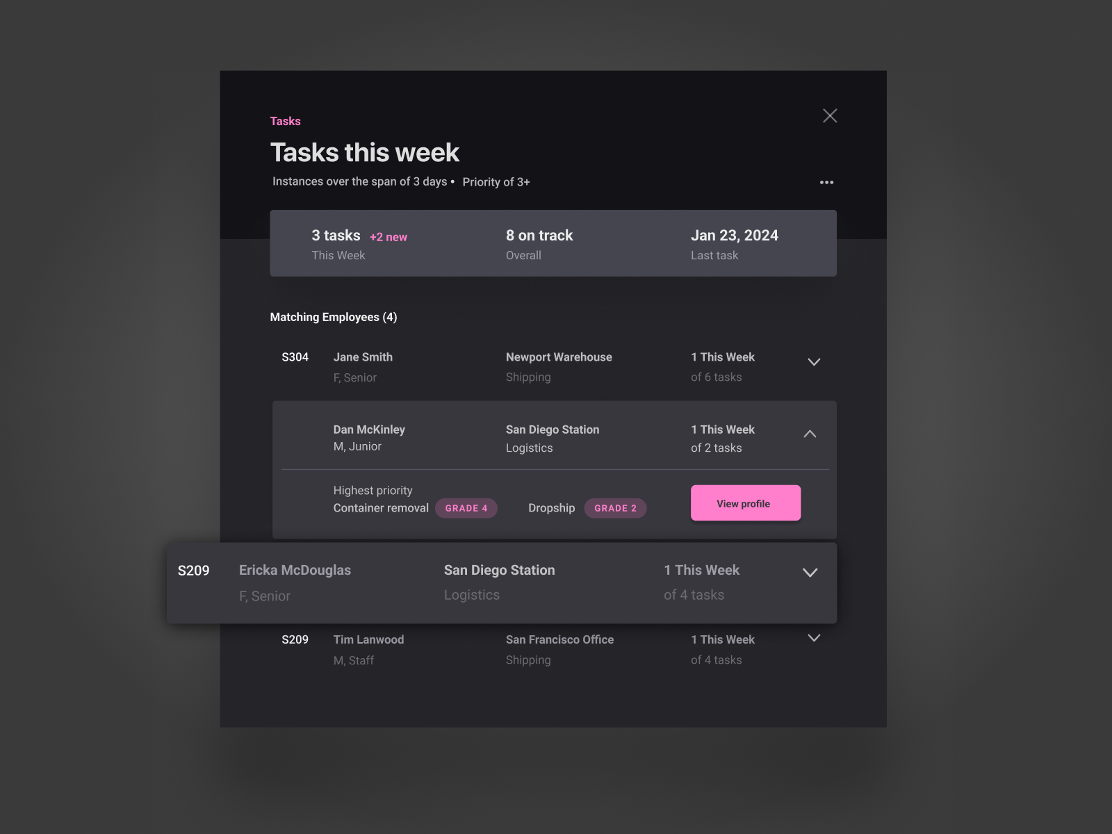 Item Modal by David Lipman on Dribbble Item Modal by David Lipman on Dribbble