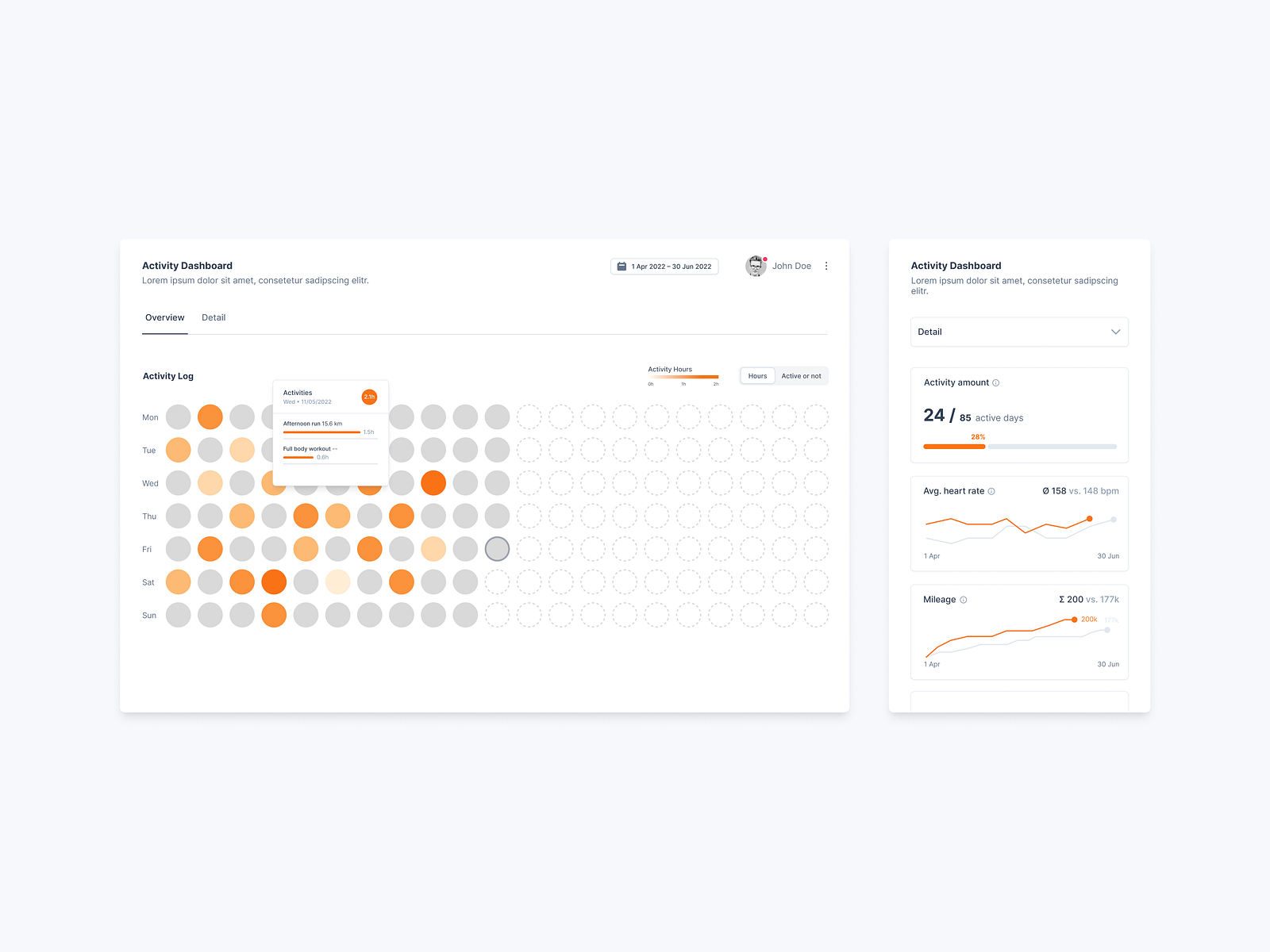 Activity Dashboard in Progress by Christopher Kindl on Dribbble
