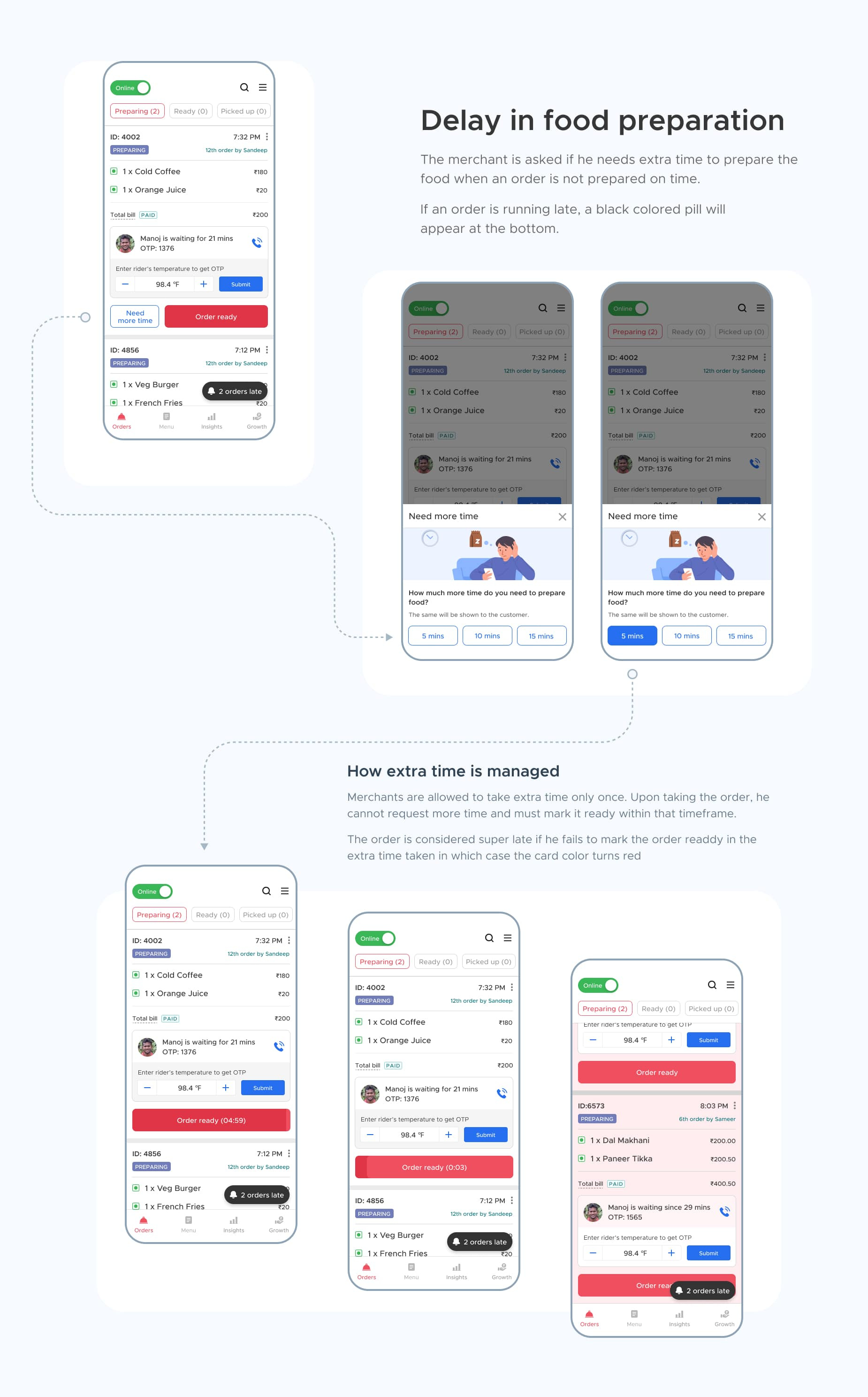 Zomato Restaurant Partner App by Shoaib Prasad for Zomato on Dribbble