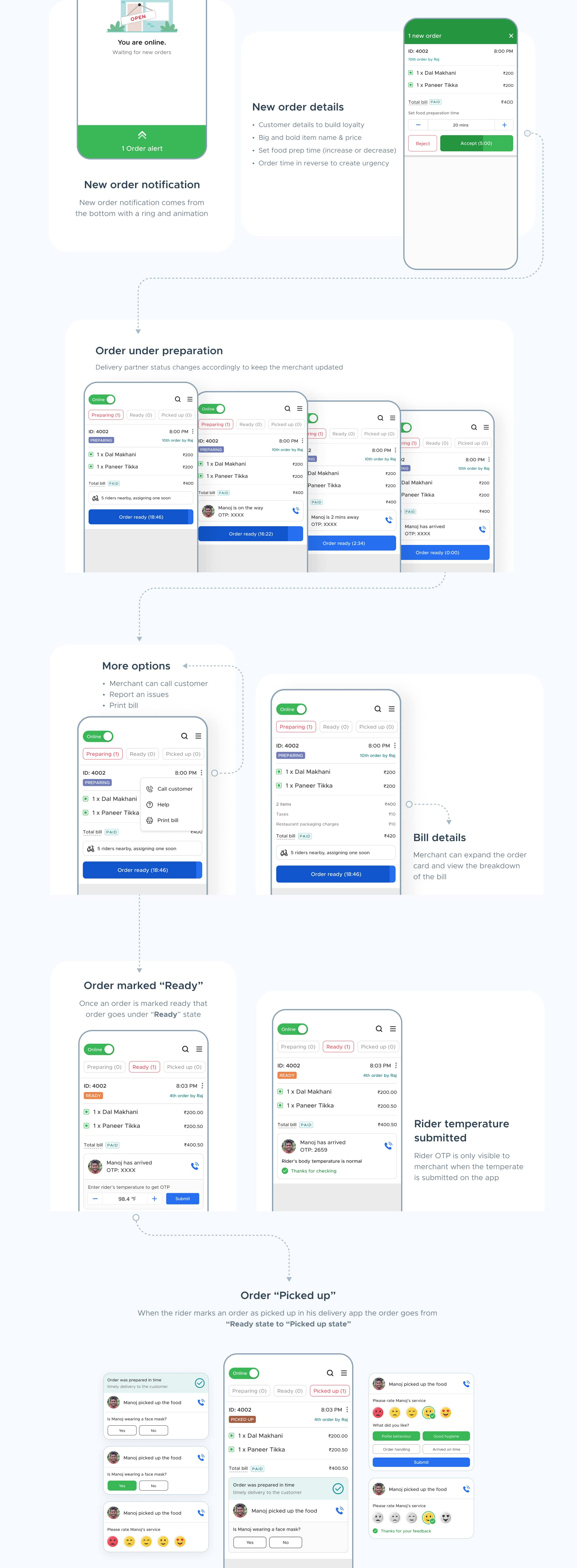 Zomato Restaurant Partner App by Shoaib Prasad for Zomato on Dribbble