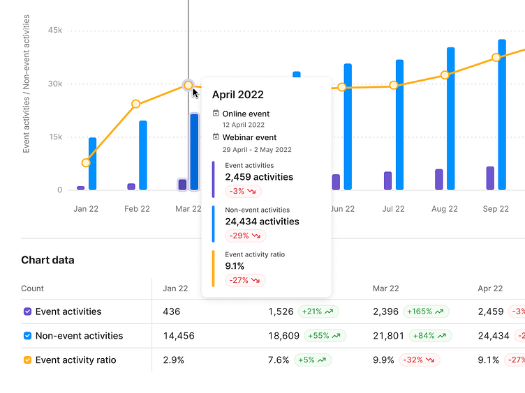 Graph Chart Hover Toolitp with Chart Data Table by usrnk1 on Dribbble