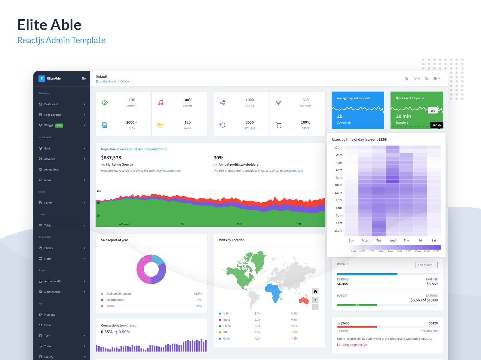 Elite Able Reactjs Admin Template By Phoenixcoded On Dribbble
