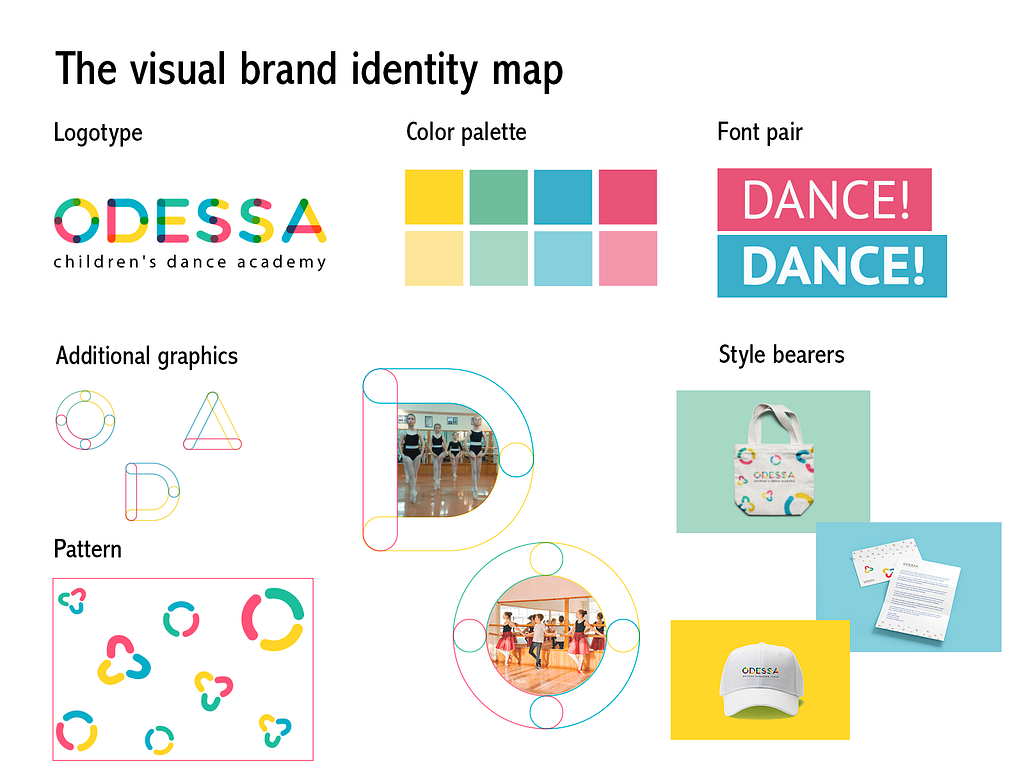The visual brand identity map by Razoya on Dribbble