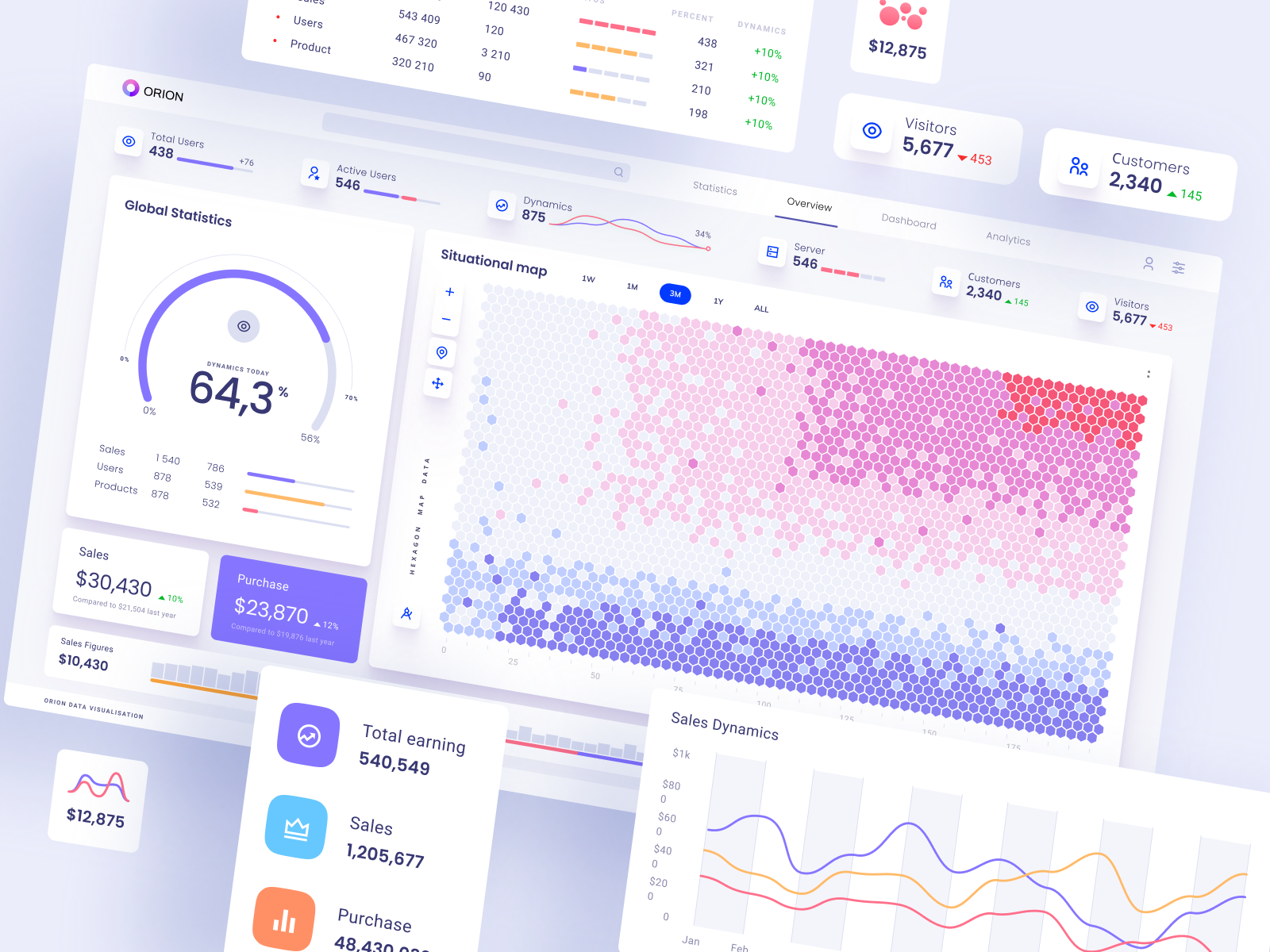 Orion charts template by Alien pixels for Setproduct on Dribbble
