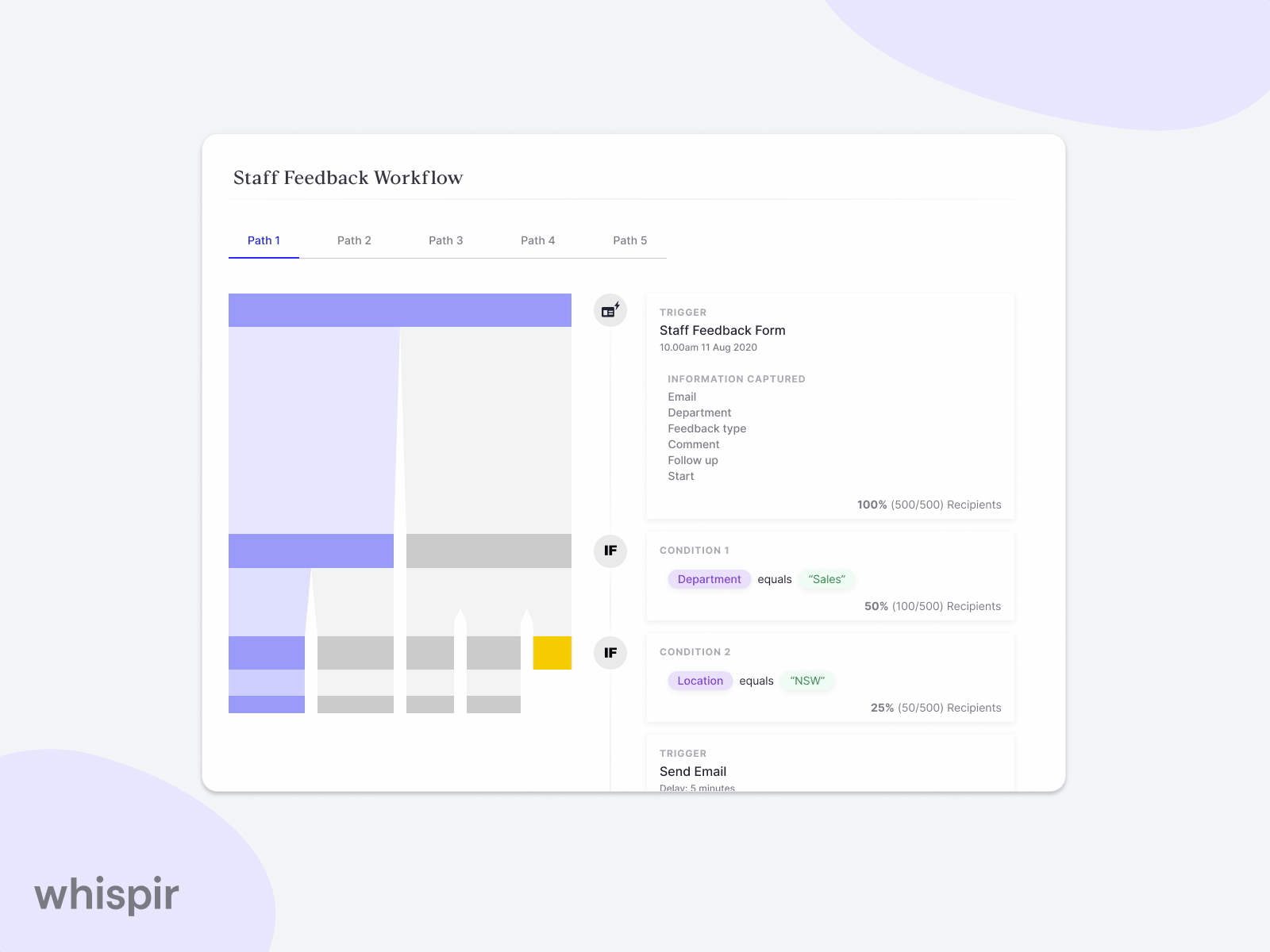Browse thousands of Path Diagram images for design inspiration | Dribbble