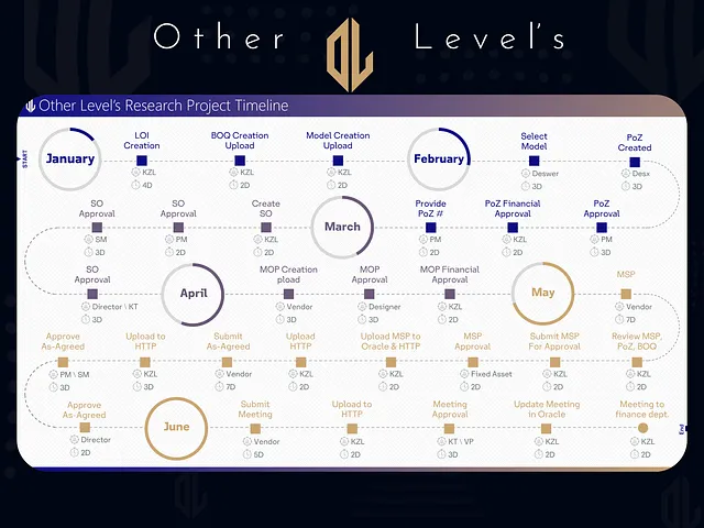 Other Level's | Dribbble