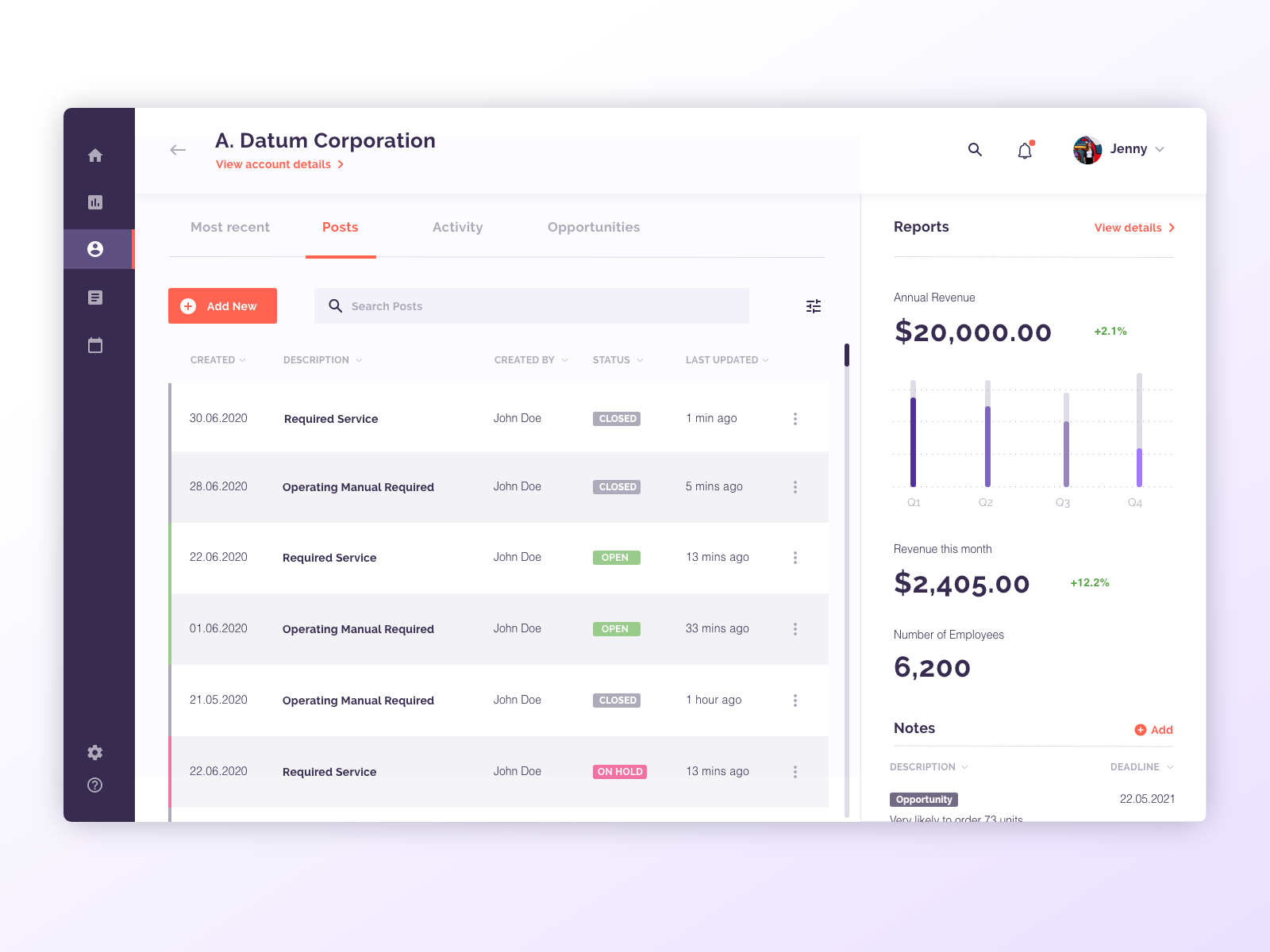 Resource Planning Dashboard by SofiaUXUI on Dribbble