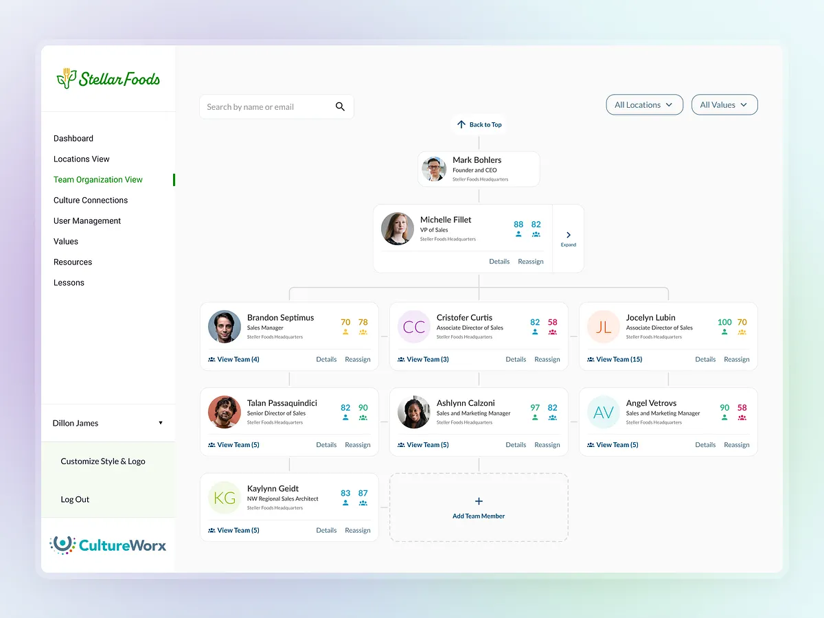 Browse thousands of Org Chart images for design inspiration | Dribbble