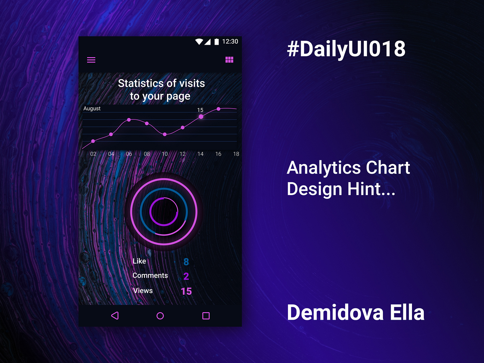 DAILYUI 018 | Analytics Chart by Ella on Dribbble