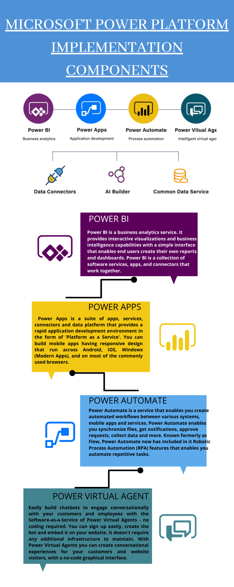 MICROSOFT POWER PLATFORM IMPLEMENTATION COMPONENTS 3 by Sachin Sharma ...