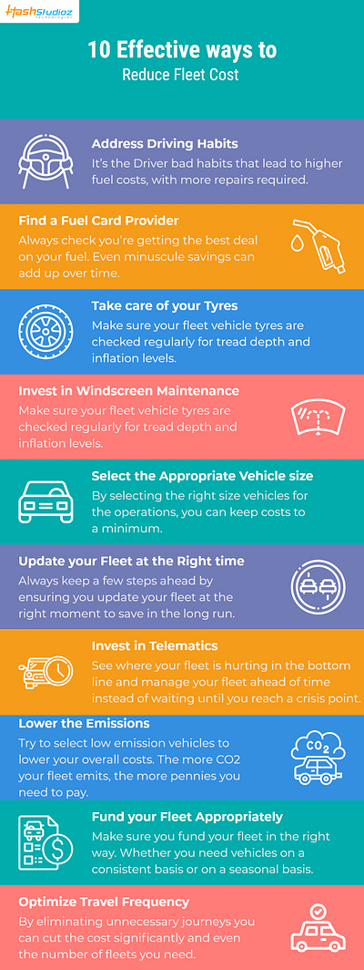 Fuel Management Designs Themes Templates And Downloadable Graphic