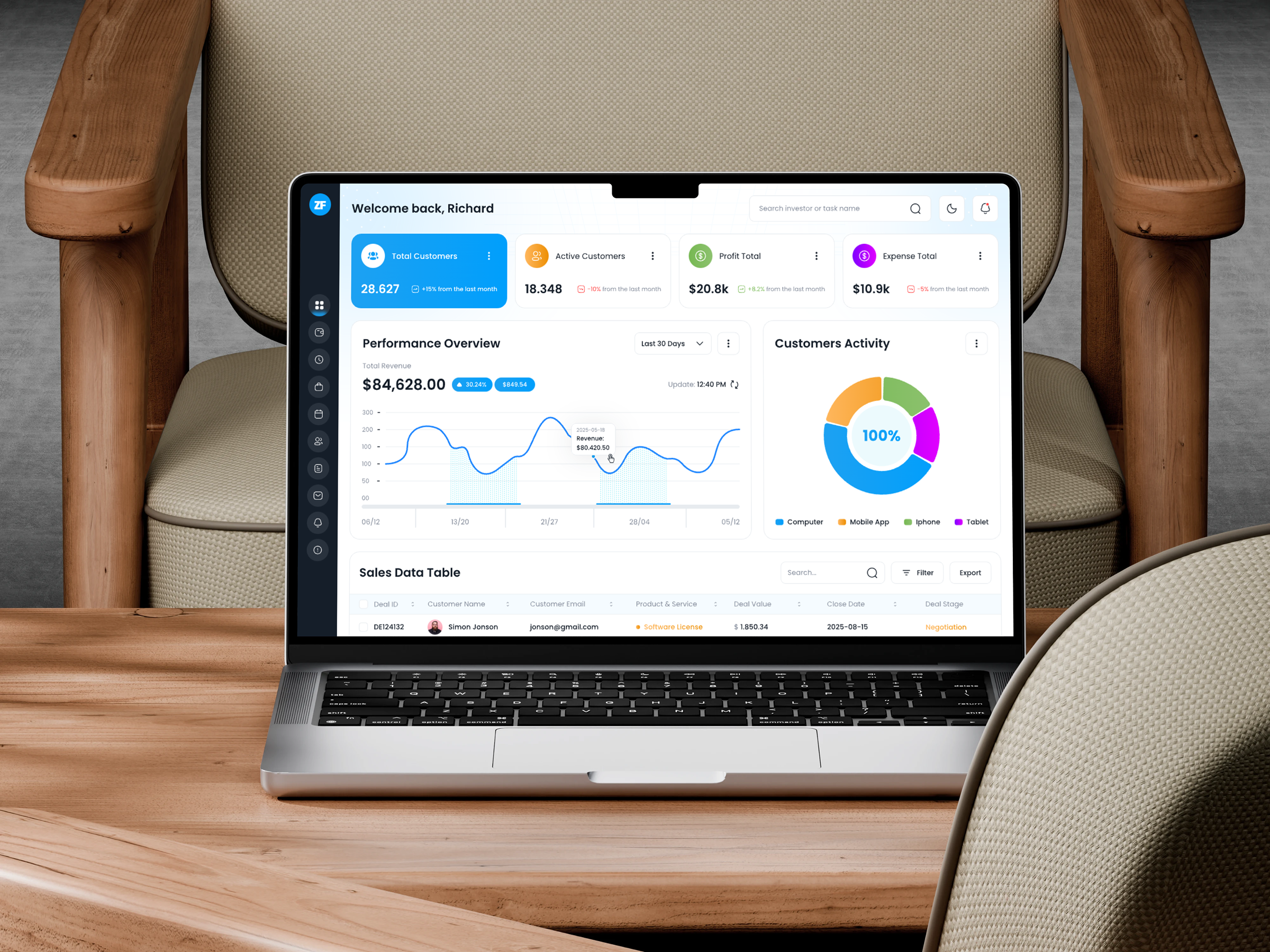 CRM - Admin Panel by Sagor Shopon 🔥 for Design Veli on Dribbble