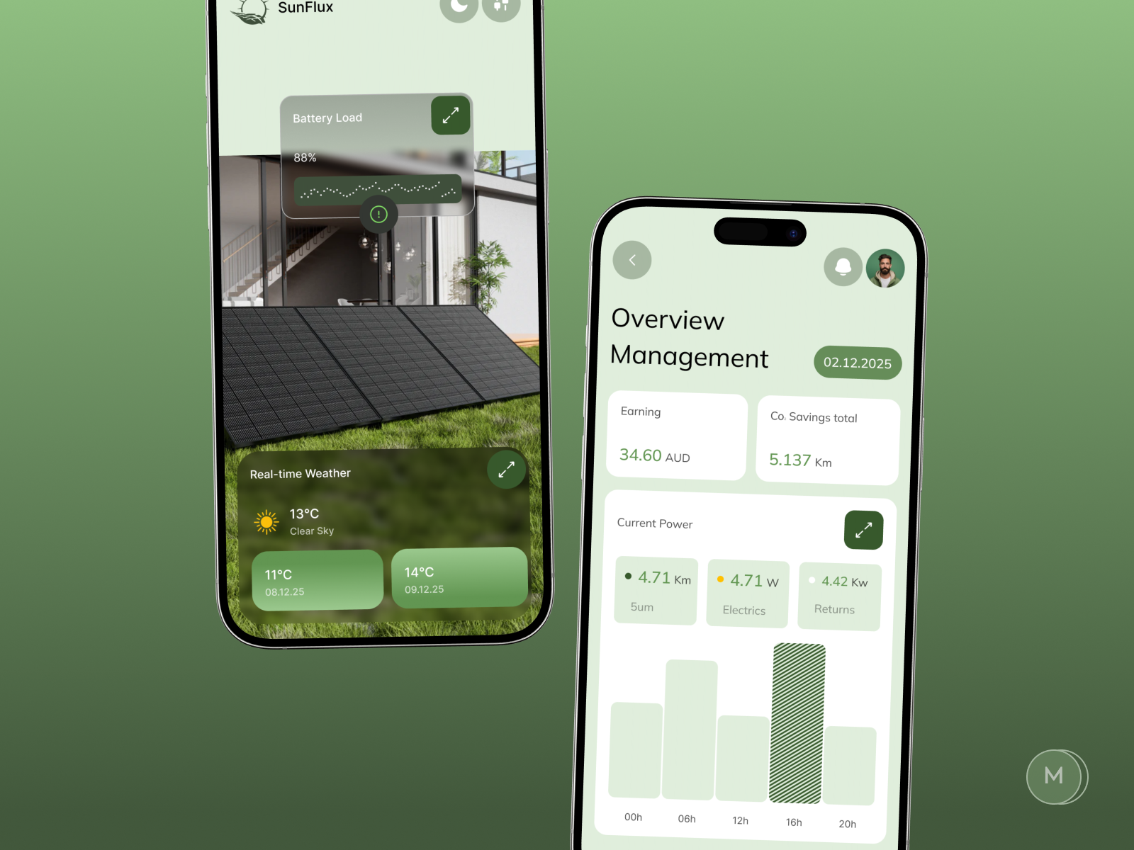 SunFlux - Solar Panel Monitoring App by Maruf Hassan🔥 on Dribbble
