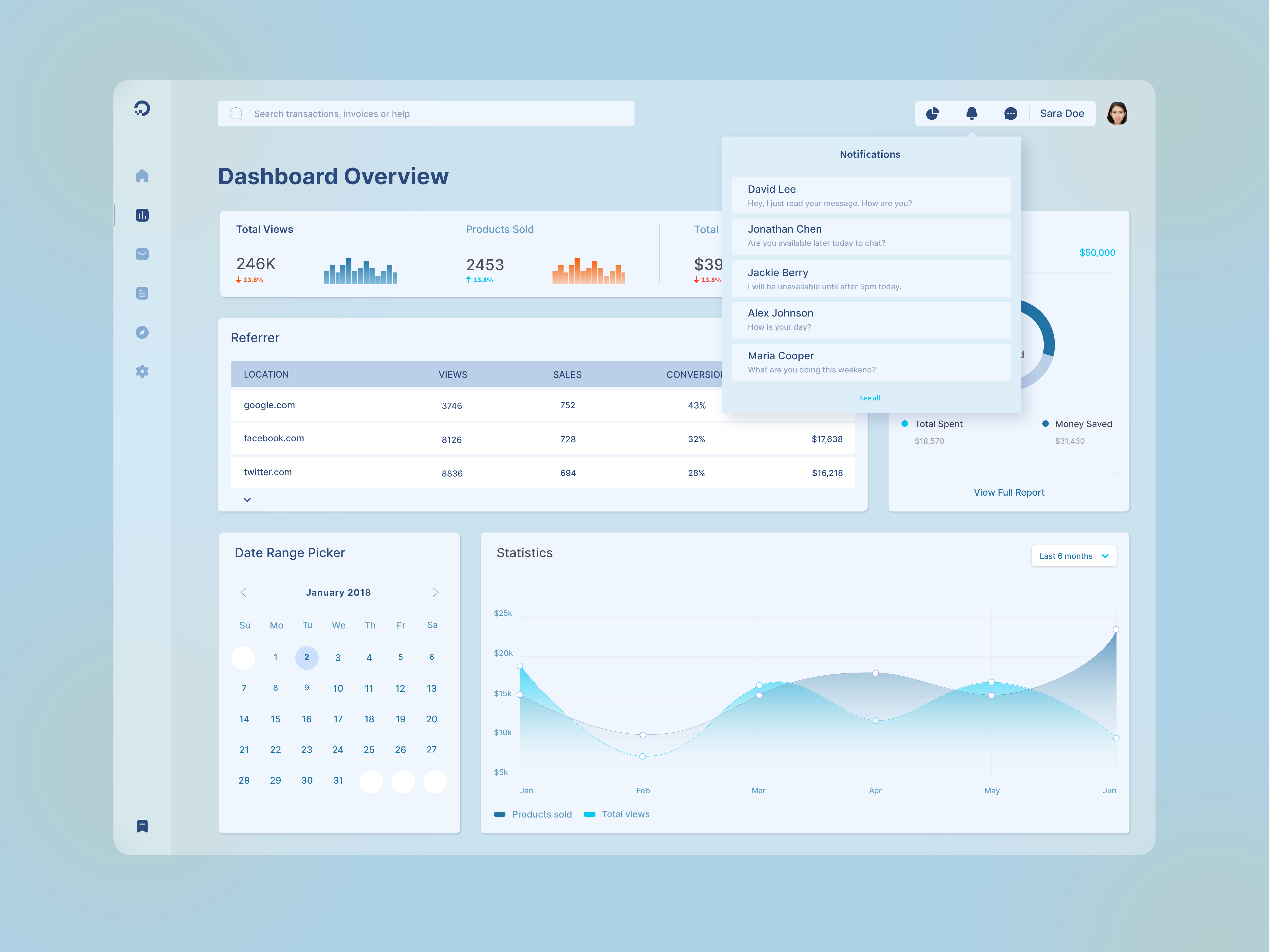 Dashboard Light Theme by luna design on Dribbble
