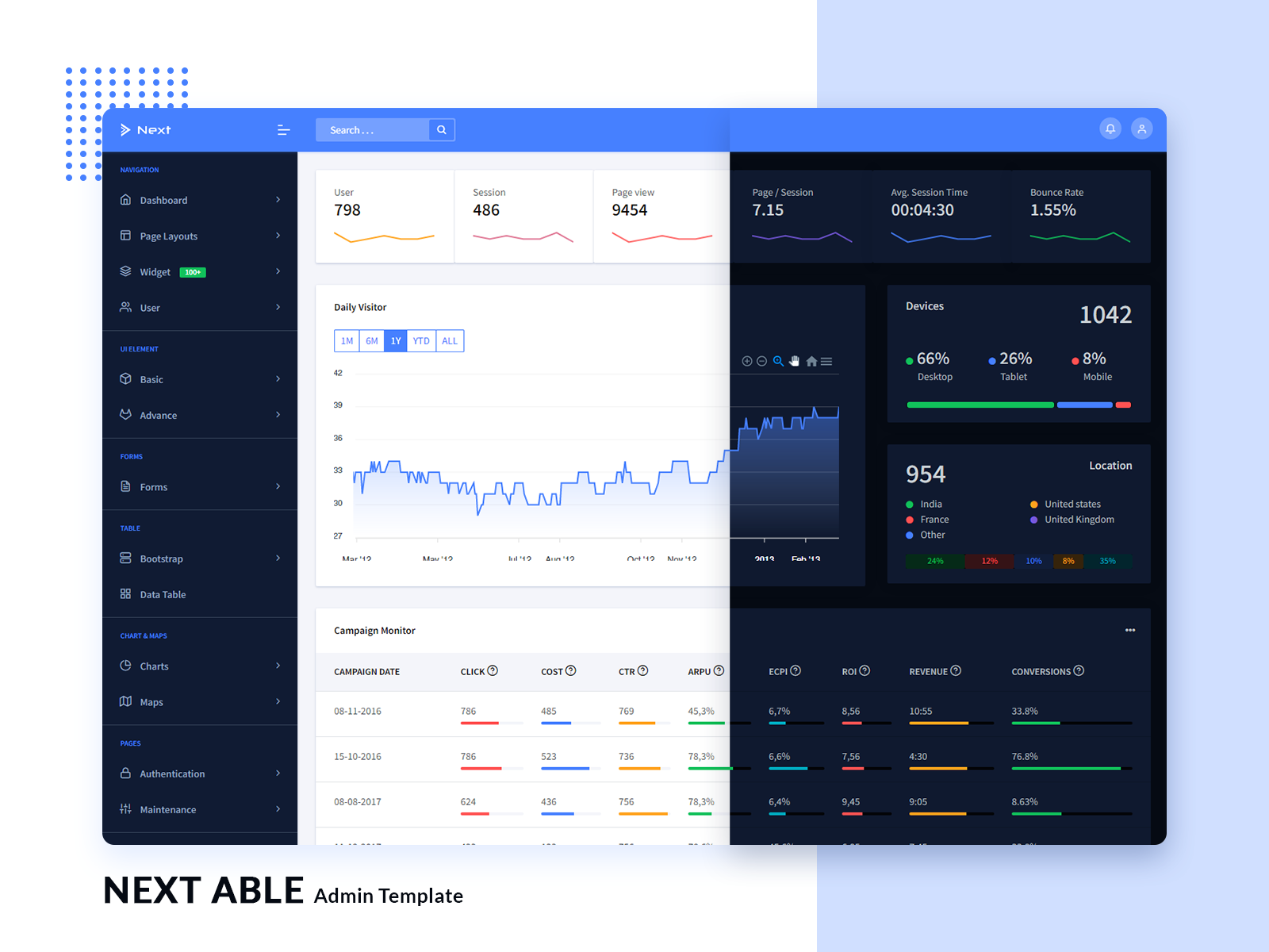 Next Able Admin Template by CodedThemes on Dribbble
