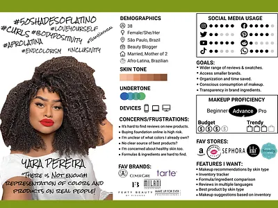 User Persona Design designs, themes, templates and downloadable graphic ...