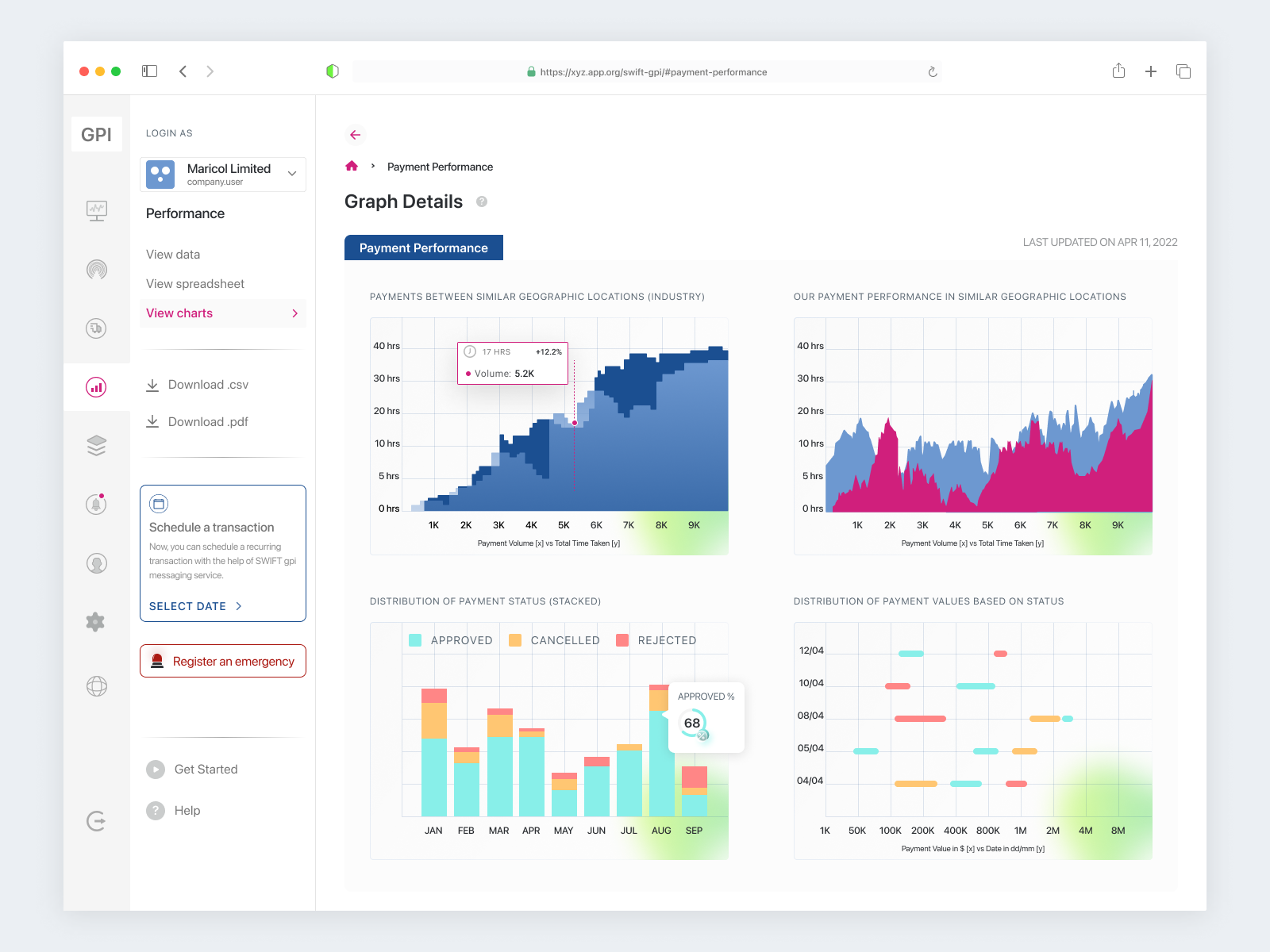 Swift GPI Dashboard & Tracking by Srivathson Thyagarajan on Dribbble