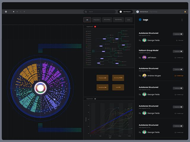 George Railean | Dribbble