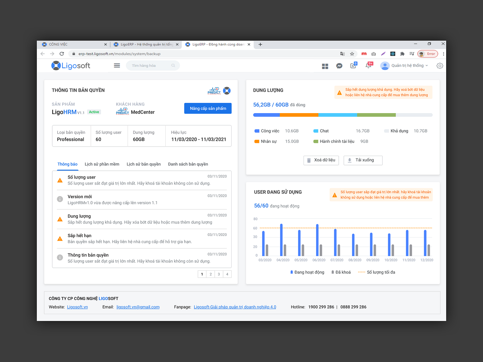 License dashboard (ERP) by Tung Vu on Dribbble