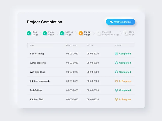 Status UI designs, themes, templates and downloadable graphic elements ...