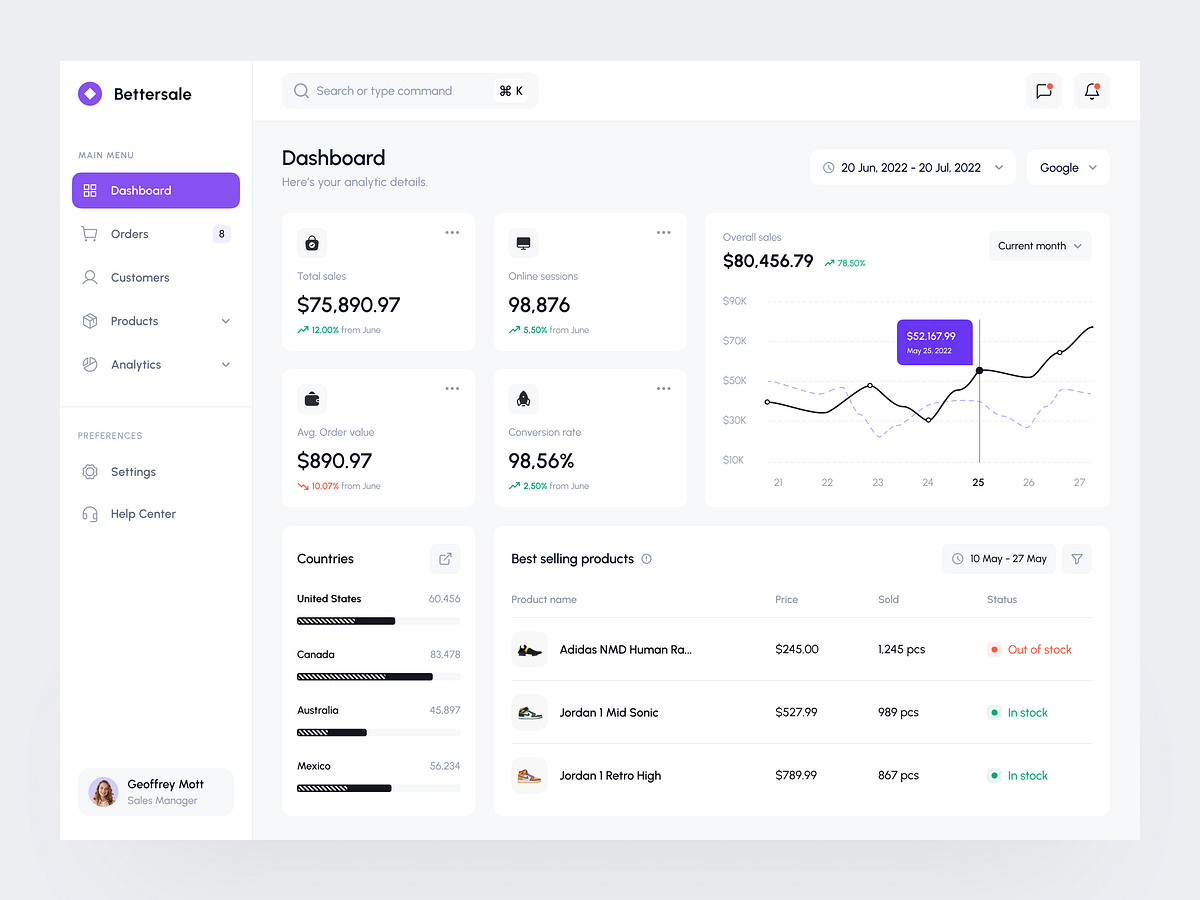 Analytics - Web App by Barly Vallendito for Dipa Inhouse on Dribbble