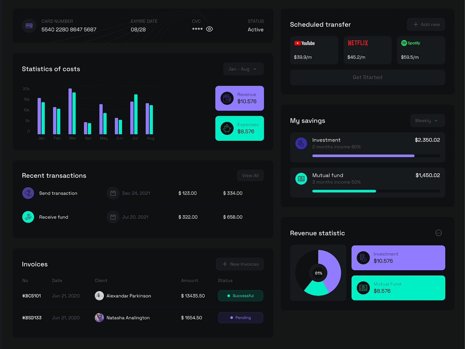 Dark DashBoard by RanaG® on Dribbble