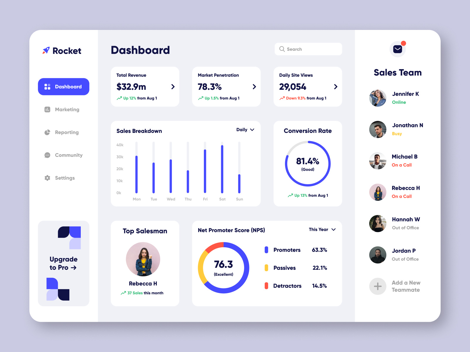 Rocket: Sales Dashboard by Evan Feliciano on Dribbble