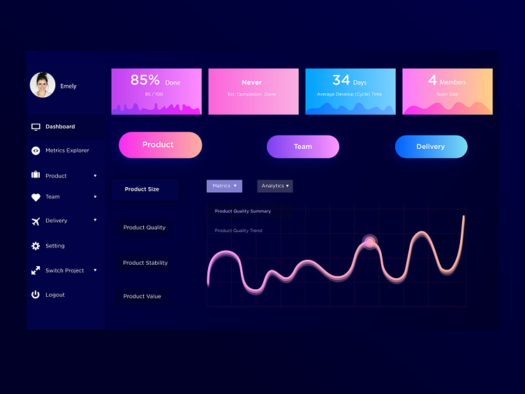 Dashboard UI by Lalit for theosm™ on Dribbble
