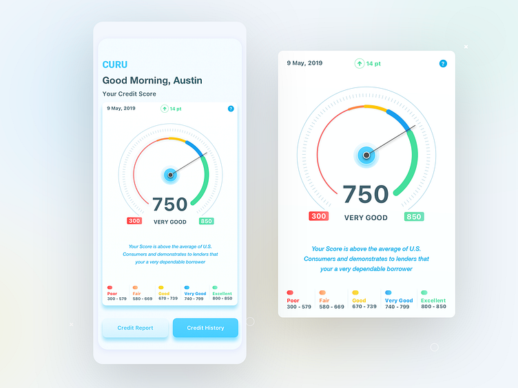 Credit score Ui by Tanfa on Dribbble