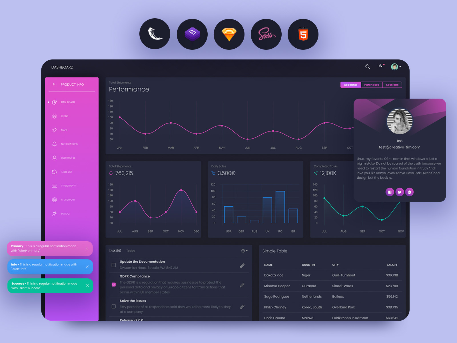 Black Dashboard Flask by Creative Tim on Dribbble