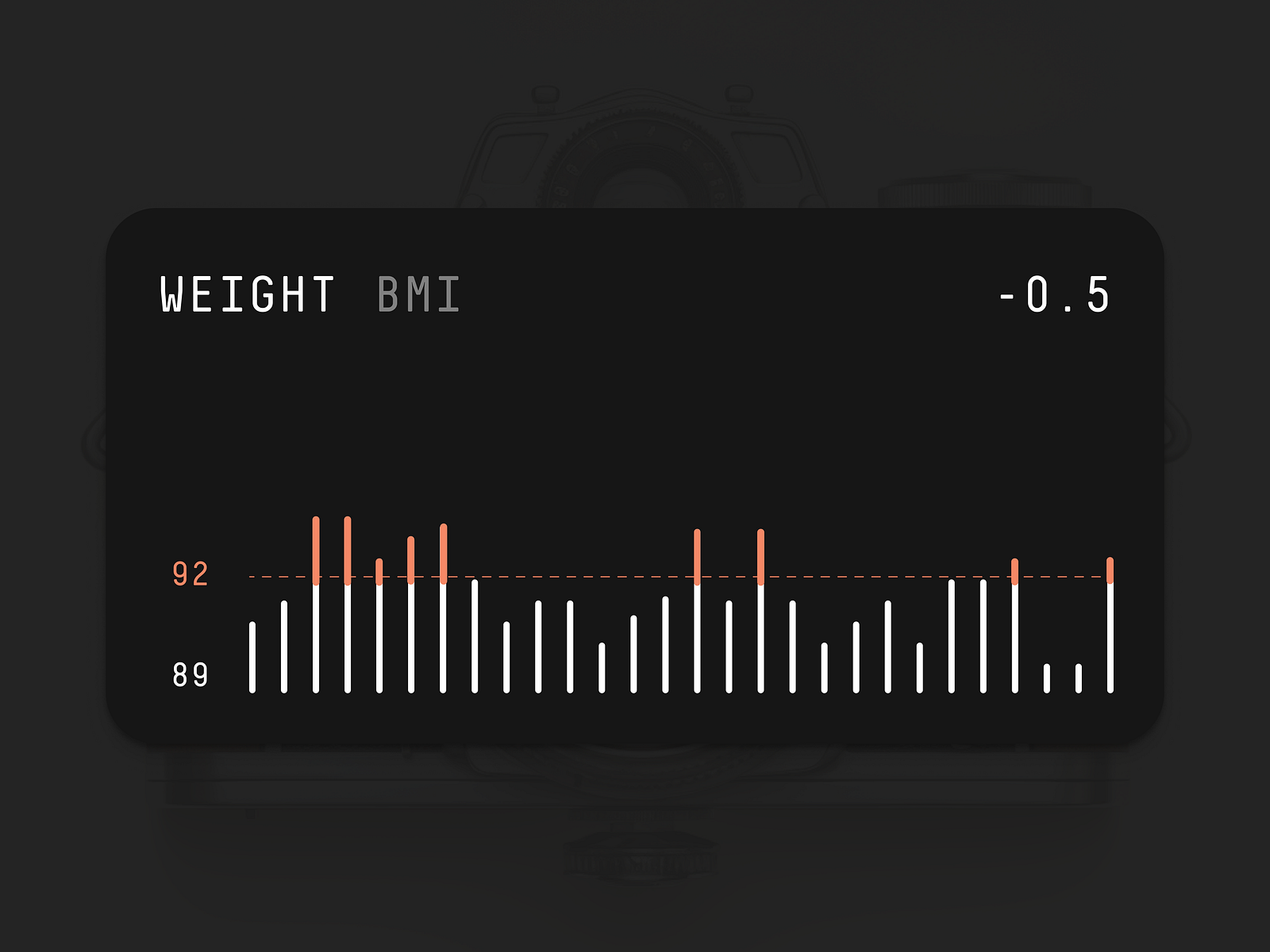 Graph Widget By Olaide Tomiwa Lawal On Dribbble