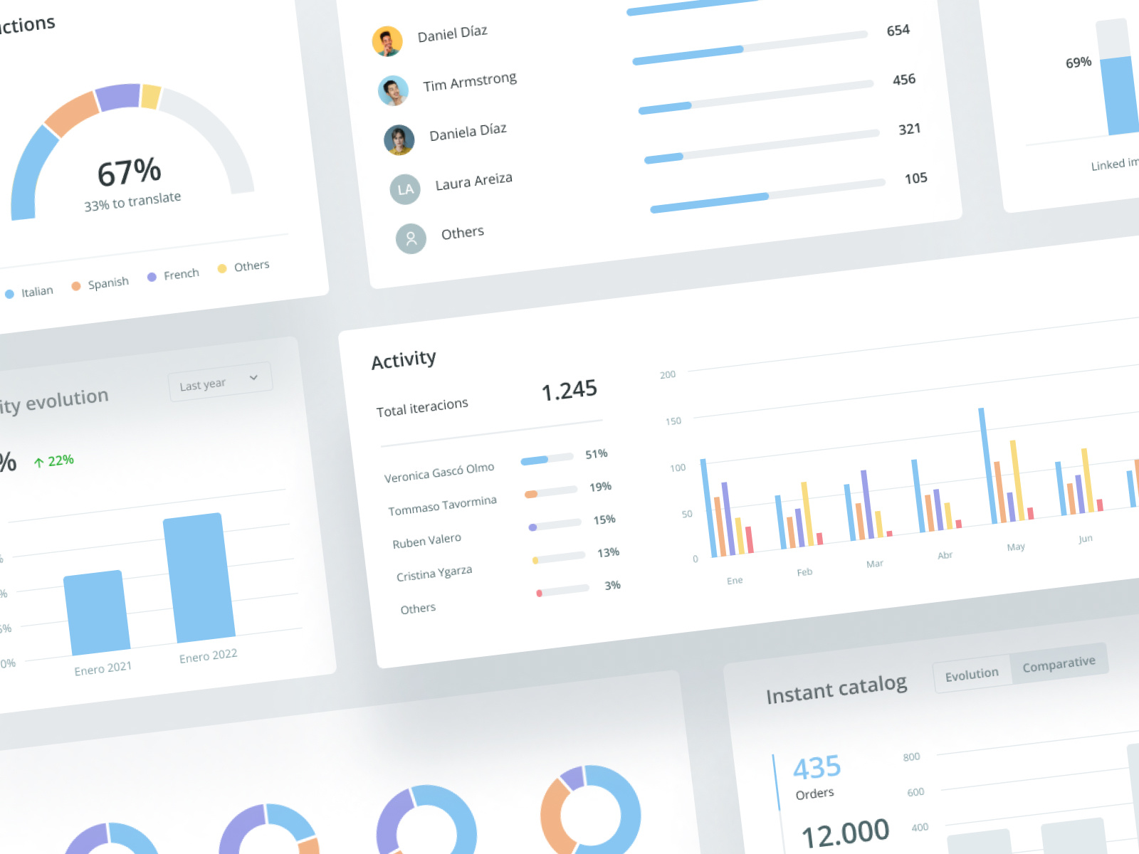 Data visualization by Tommaso Tavormina for Sales Layer on Dribbble