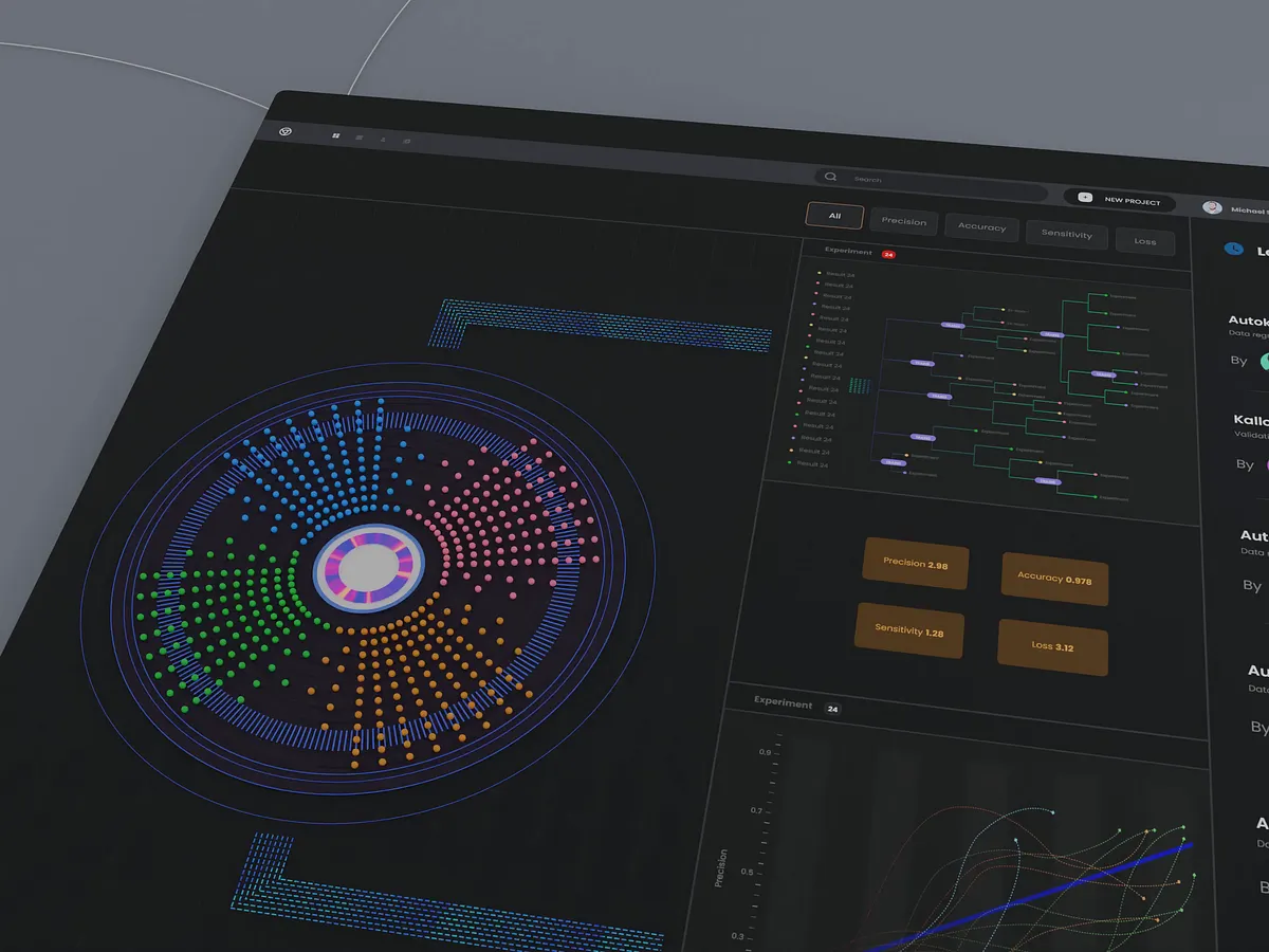 Browse thousands of Machine Learning Dashboard images for design inspiration | Dribbble
