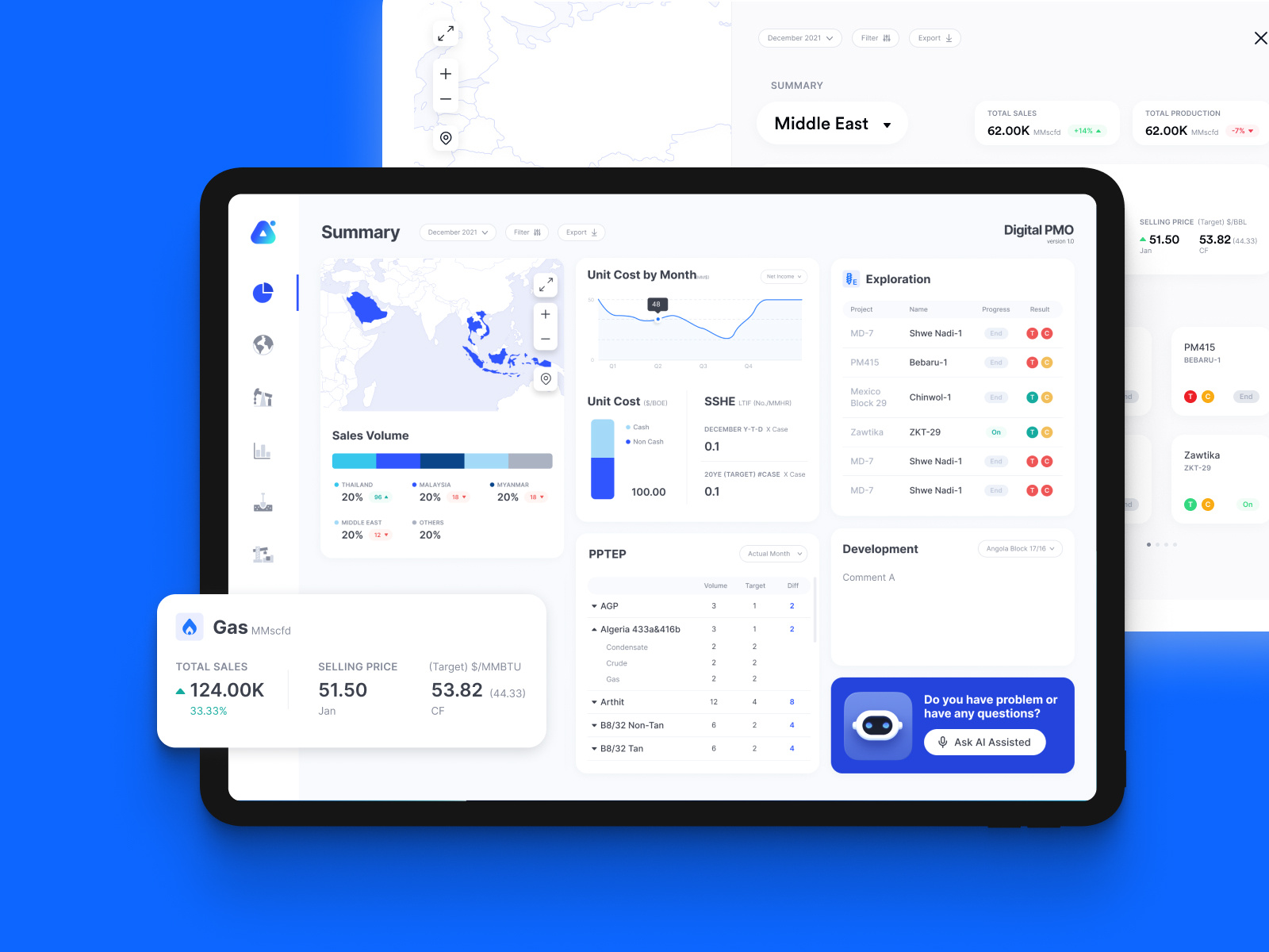 Dashboard by OOZOU on Dribbble