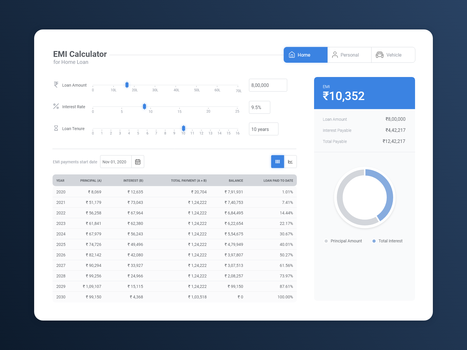 EMI Calculator (Daily UI - 004) by Roys on Dribbble
