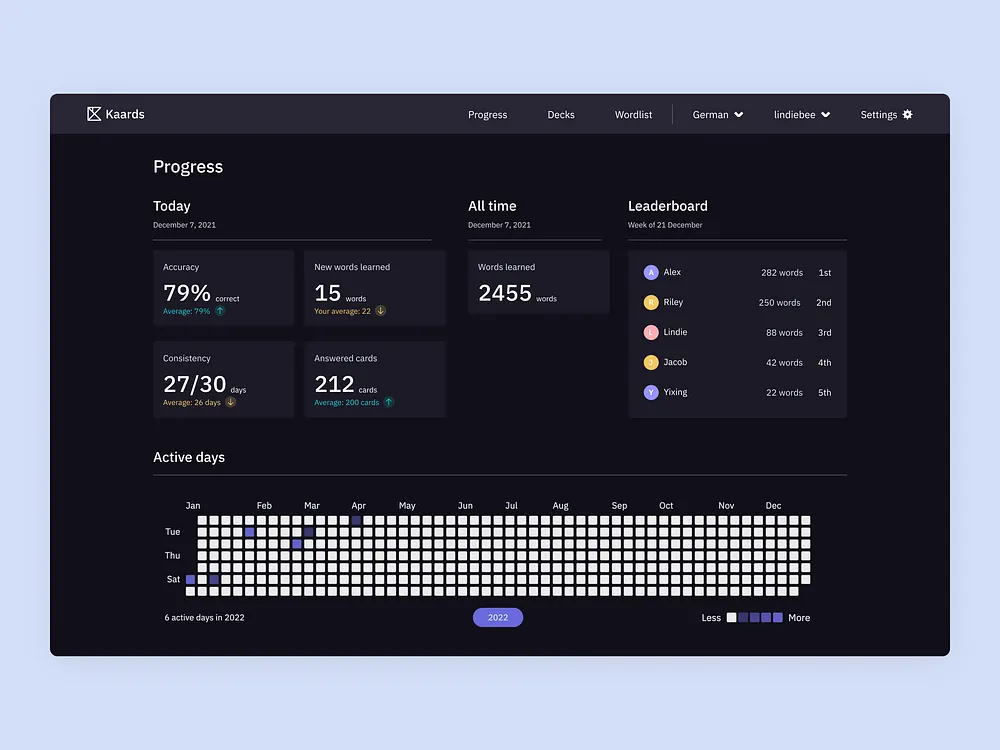 Browse thousands of Stats Dashboard images for design inspiration ...