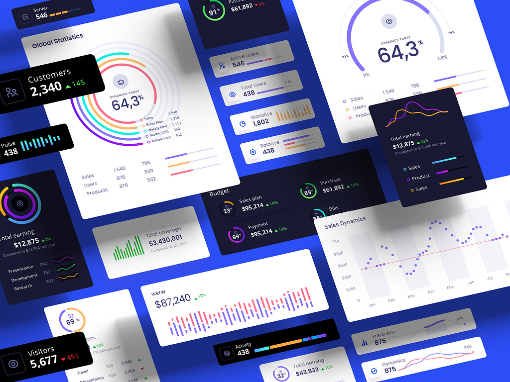 Huge chart library for dashboards and presentations by Alien pixels for ...