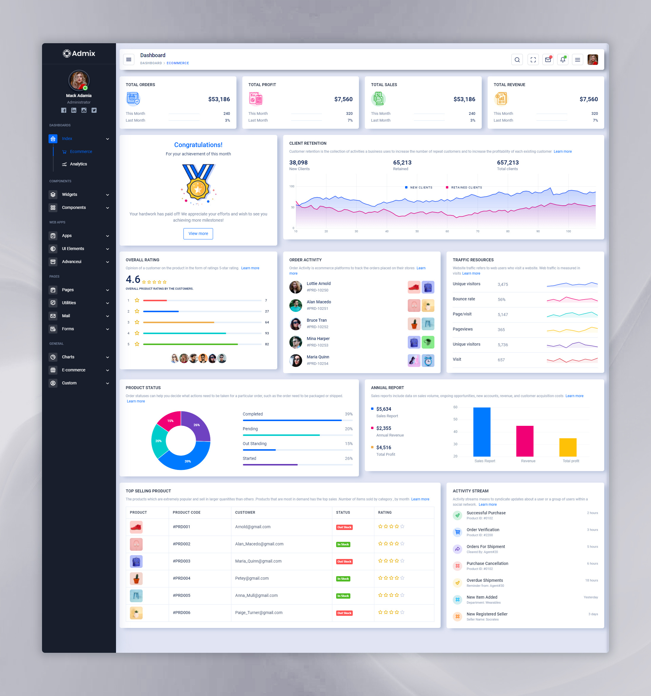 Admix - HTML Admin Dashboard Template by SPRUKO™ on Dribbble