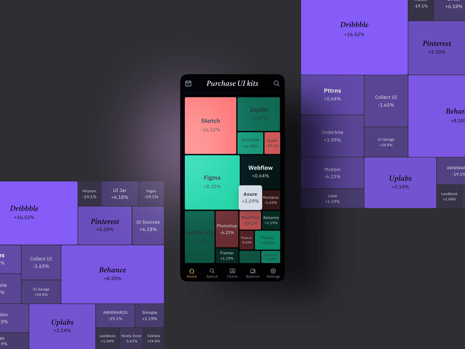 Figma Charts UI kit - Treemap data visualization by Roman Kamushken for Setproduct on Dribbble