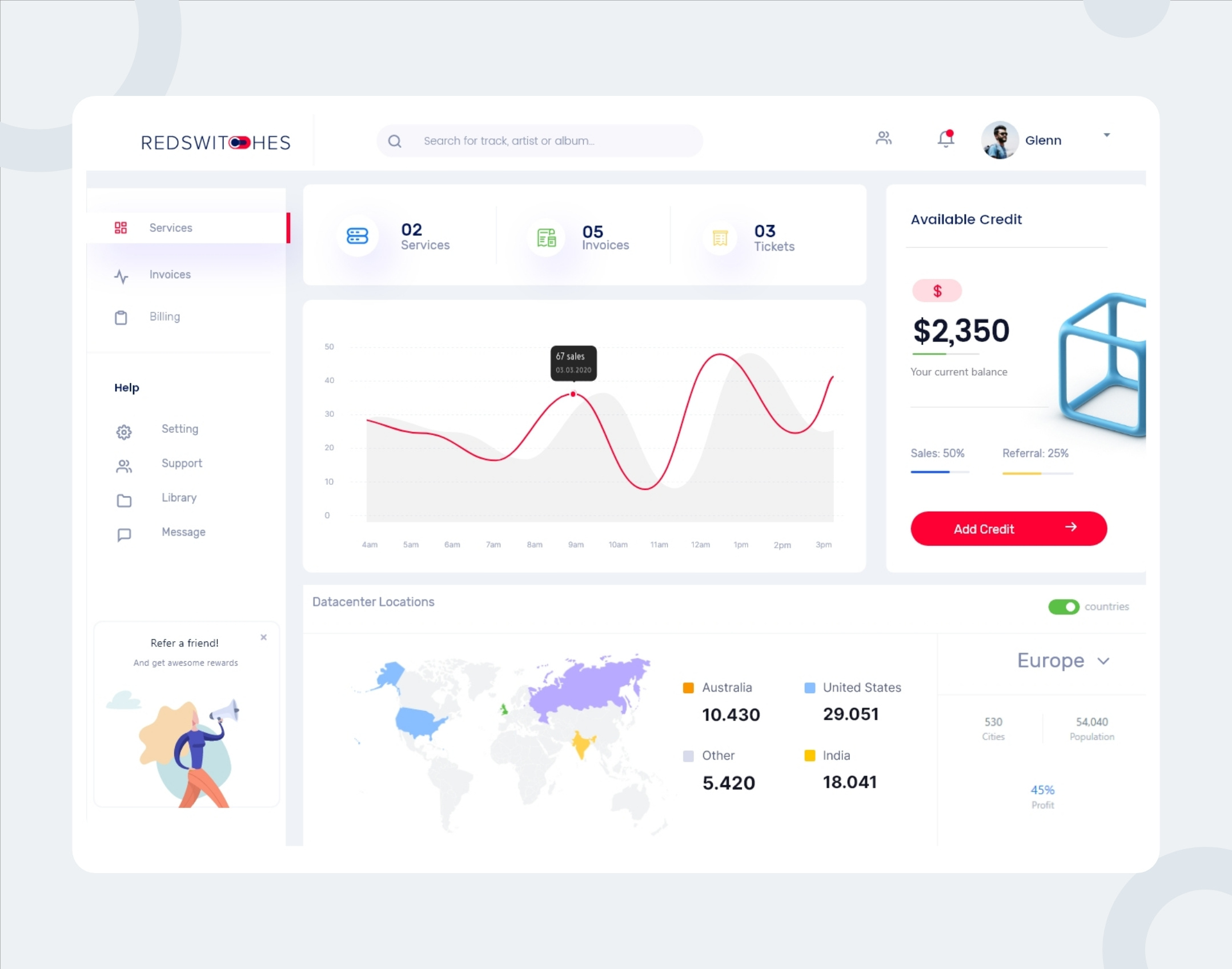 Server Management Dashboard Ui by Sanket Pal for indianpix on Dribbble