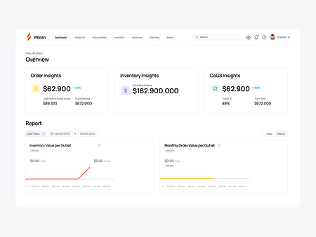 Browse thousands of Report UI images for design inspiration | Dribbble