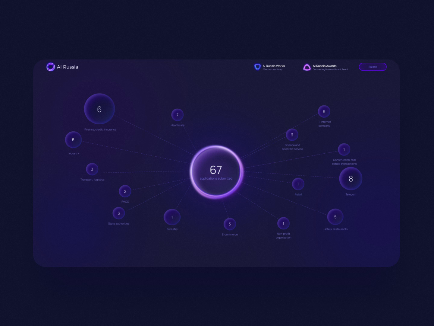 Interactive screen for award website by Intelsy on Dribbble